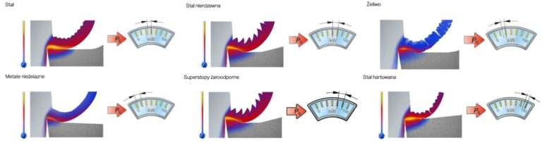 Handbuch der Spanbearbeitung – Drehen - Barosz